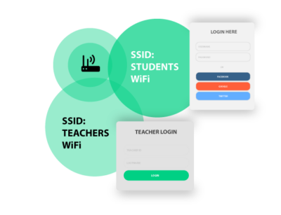 - HSNM Hotspot Manager Captive Portal – Engage & Monetise WiFi Access
