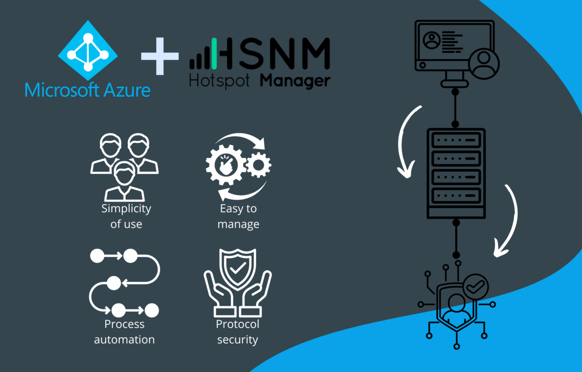 Secure Hotspot Network Authentication with HSNM and Microsoft Azure ...
